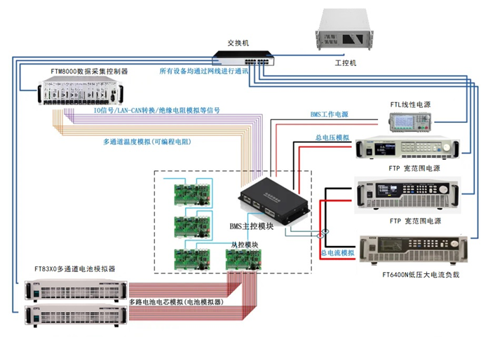 BMS测试系统-金凯博自动化_BMS测试系统_ICT/FCT测试_遥控器测试设备_功率半导体老化测试系统供应商